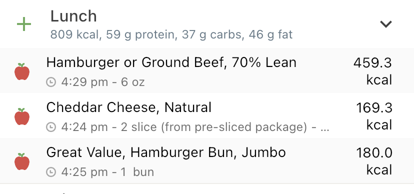 The Ultimate Guide To Food Logging - Caliber Fitness