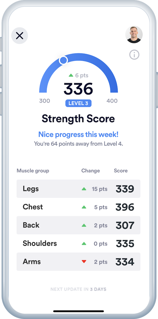 Introducing Strength Score - Caliber Fitness