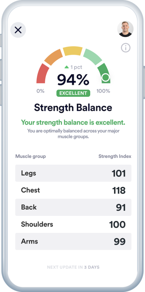 Introducing Strength Score - Caliber Fitness