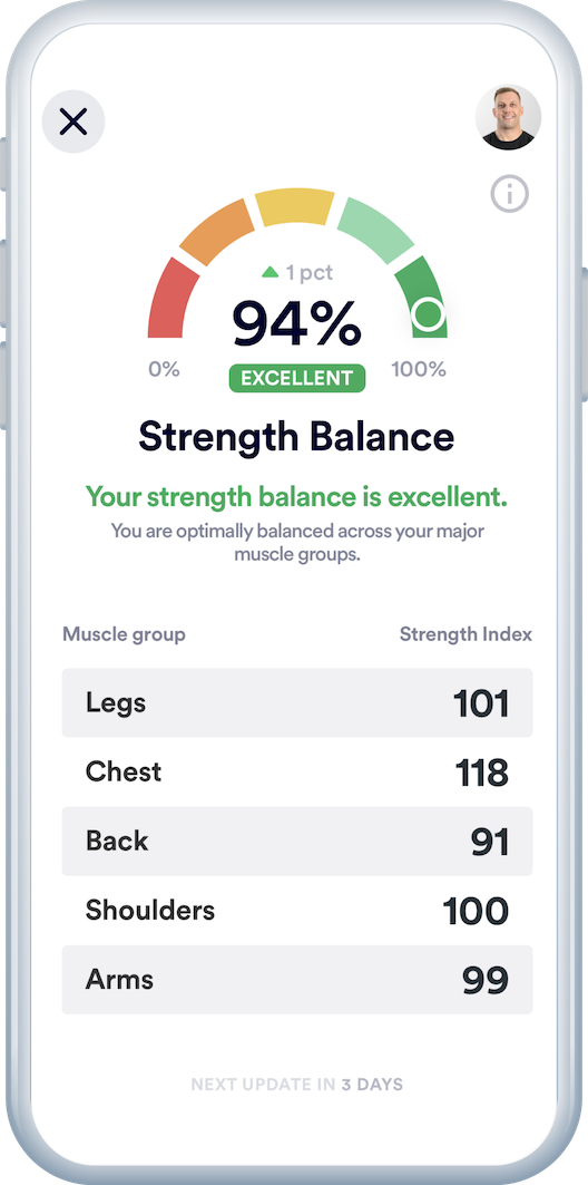 Introducing Strength Score - Caliber Fitness